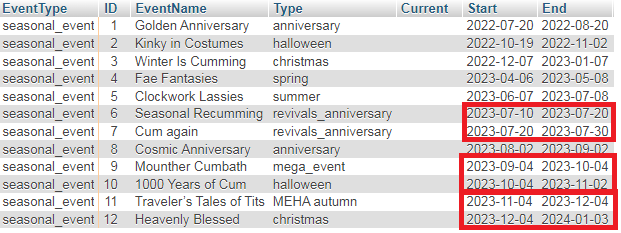 [January 4th, 2024] Mega Event - Lusty Race style - Agent 0069 - General Discussion - Hentai Heroes